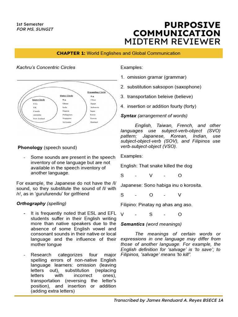 Purposive Communication Reviewer | PDF | Communication | English Language