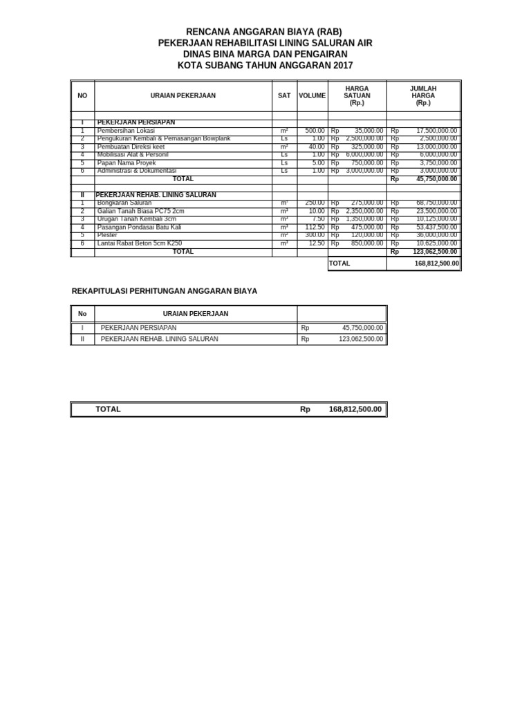 RAB Rehabilitasi Saluran Air | PDF