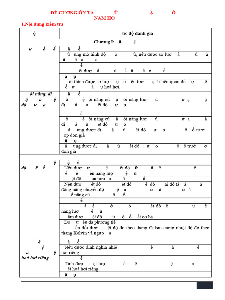 VL12 ĐỀ CƯƠNG ÔN TẬP THI GKI 2425 | PDF