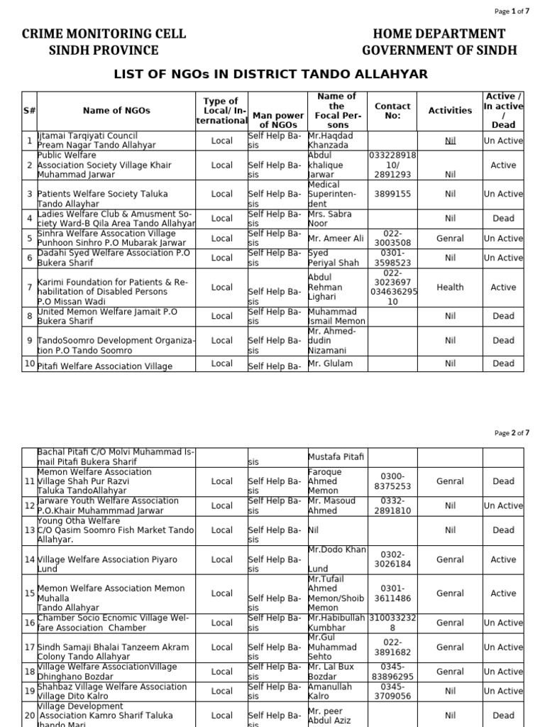 List-of-NGO-Tando Allahyar | PDF