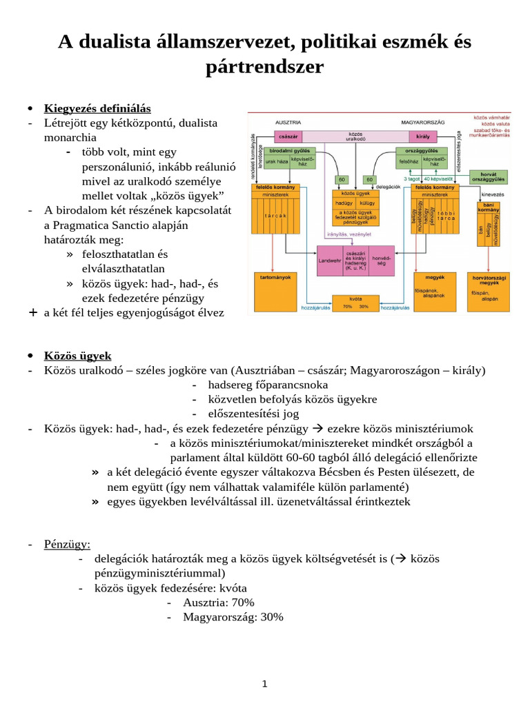 A Dualista Államszervezet | PDF