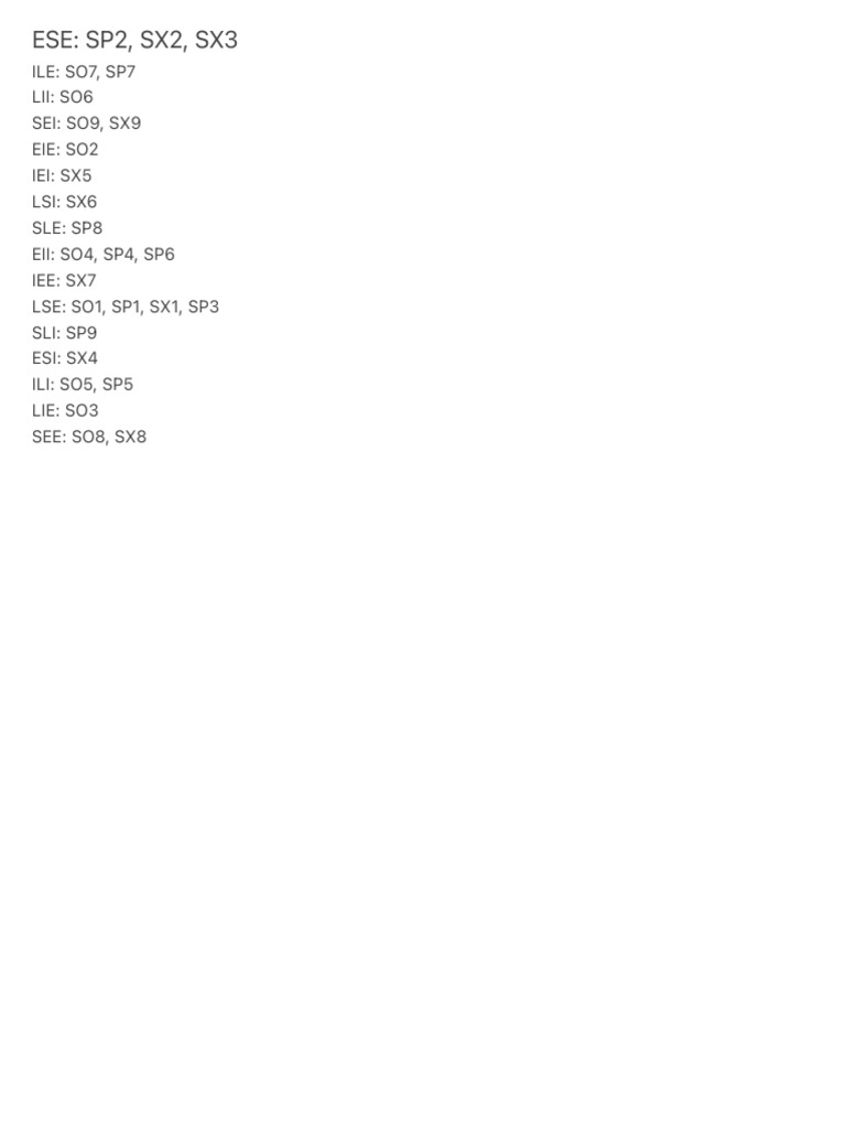Ese SP2, SX2, SX3 | PDF