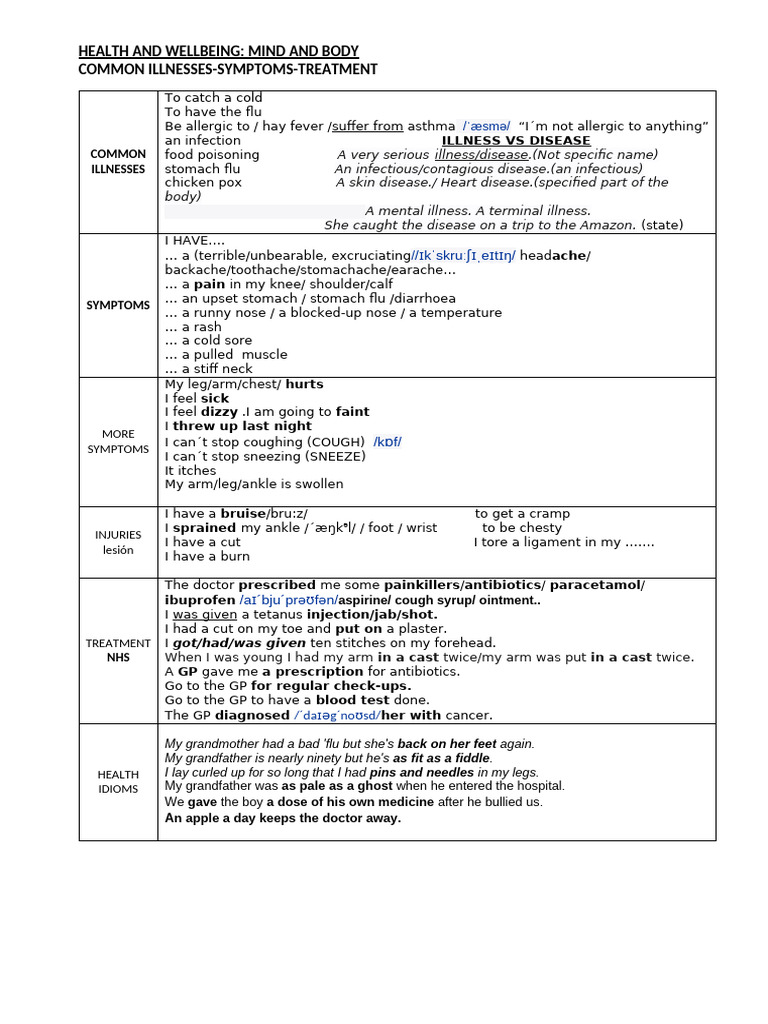 Health and Wellbeing: Symptoms & Care | PDF | Diseases And Disorders ...
