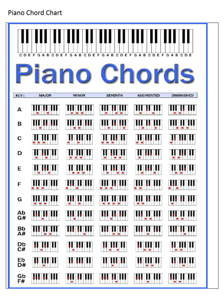 Comprehensive Piano Chord Chart | PDF | Art