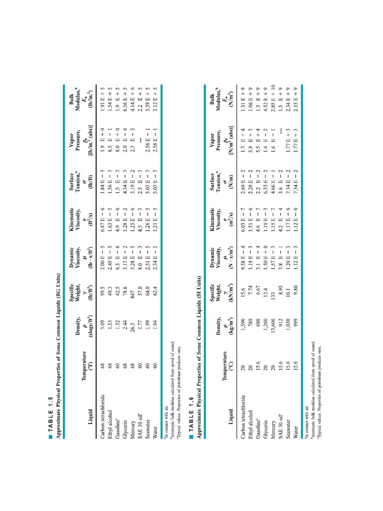 FM Tables (2 Tables) | PDF
