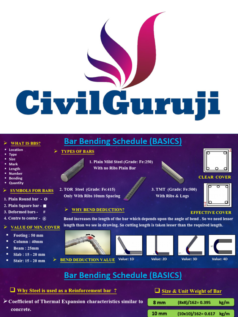 BBS PDF SLAB & STIRRUP | PDF | Materials | Building Engineering