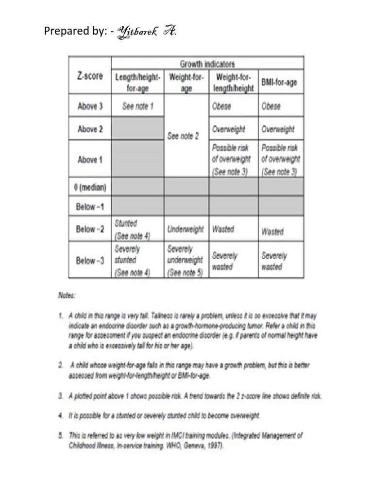 Anthropometry | PDF | Cooking, Food & Wine | Wellness