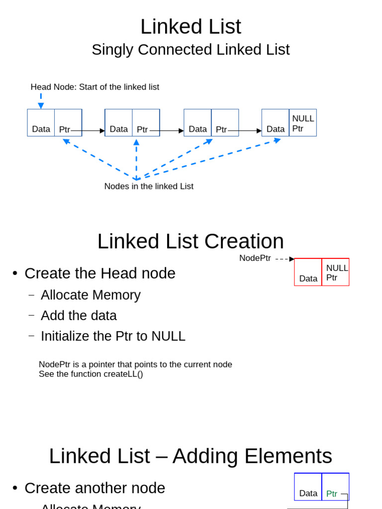 Linked List Schematic Pdf Pointer Computer Programming