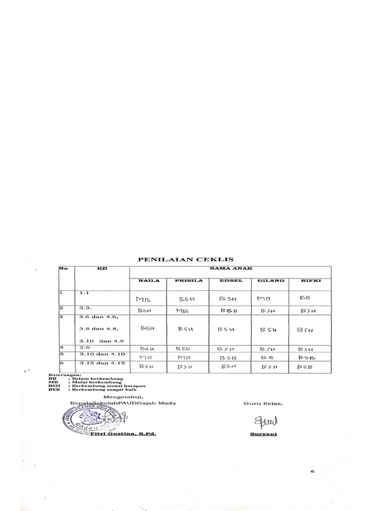 Ceklis Penilaian Anak | PDF