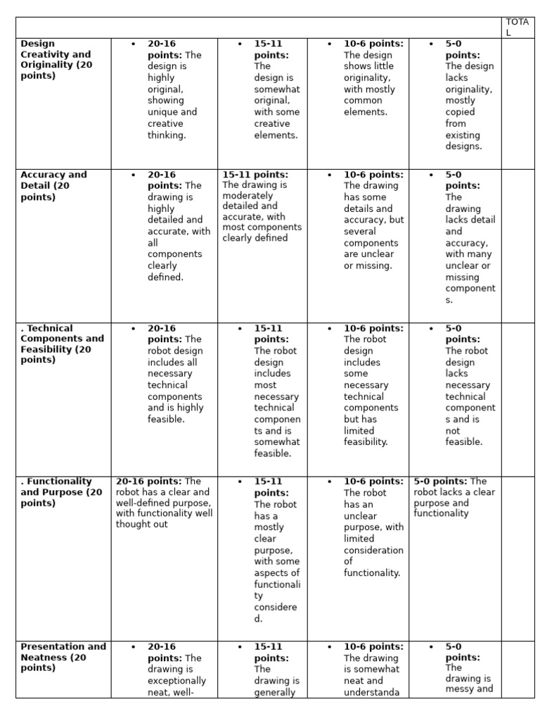 ROBOTICS RUBRICS | PDF