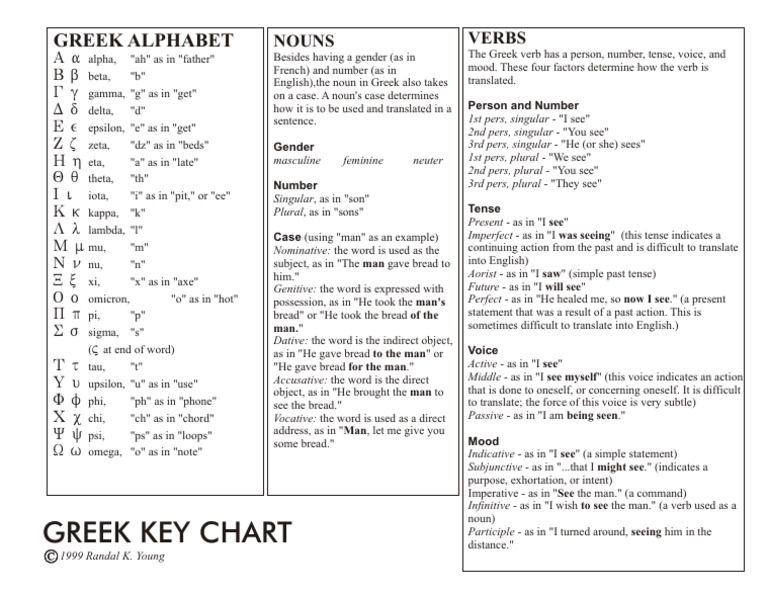 GREEK_chart | PDF | Grammatical Gender | Grammatical Number