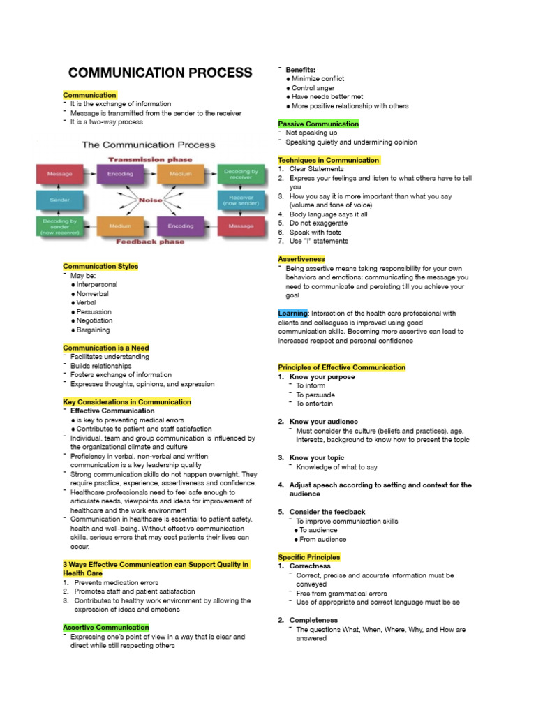 IPC Reviewer Communication | PDF | Communication | Nonverbal Communication
