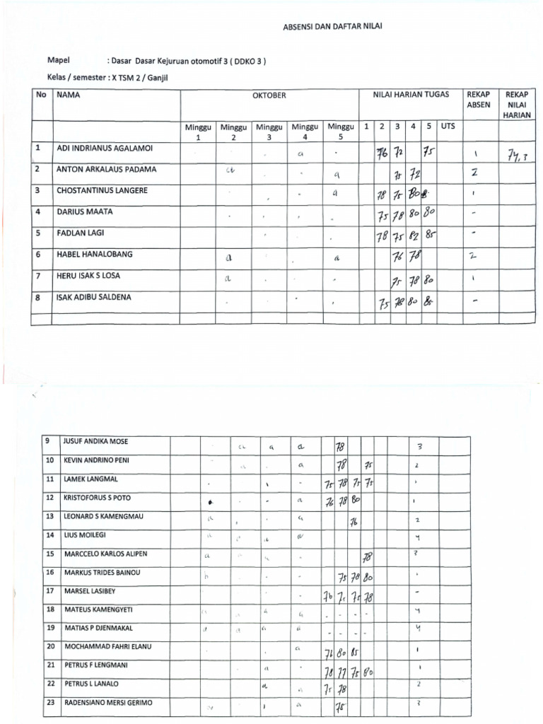 Absensi Dan Daftar Nilai 10 TSM 2 Ganjil | PDF
