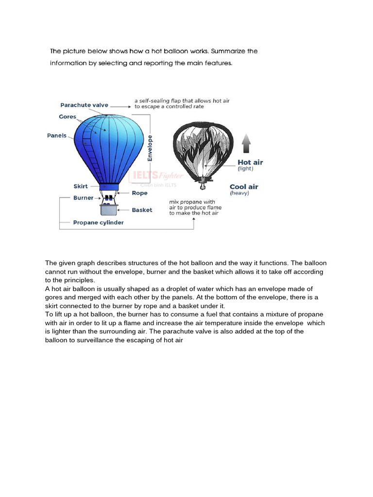 Writing Task 1: How The Hot Air Balloon Works | PDF | Art | Technology ...