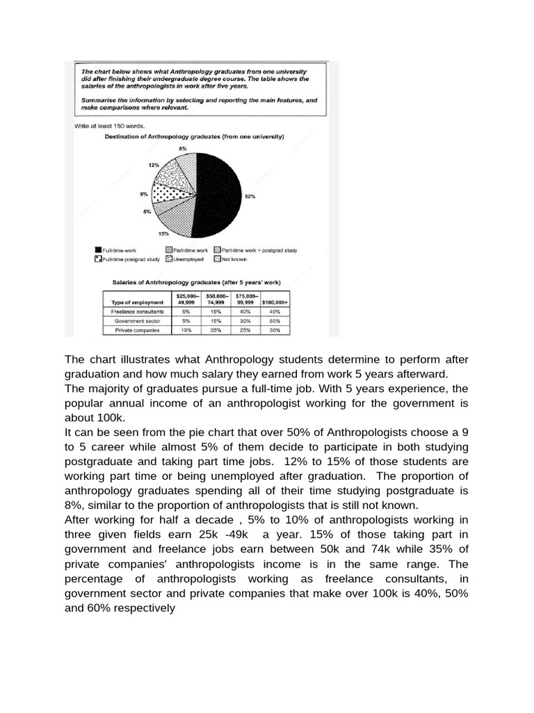 Writing Practice | PDF | Social Science | Self-Improvement