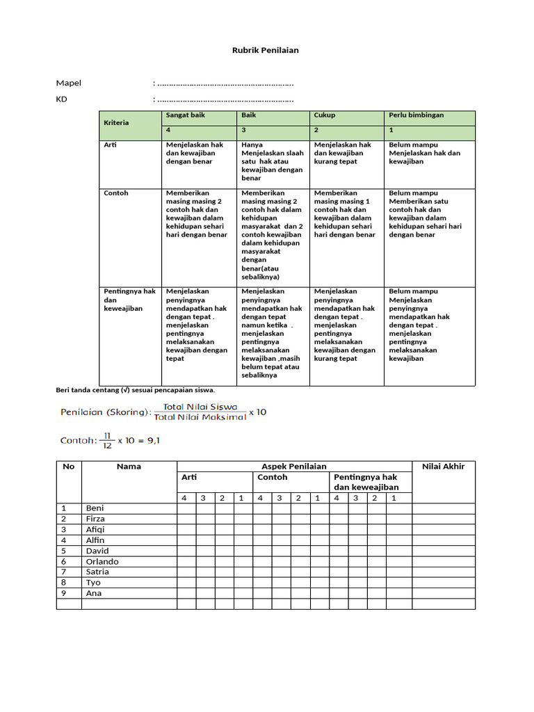 Rubrik Penilaian - PKN | PDF