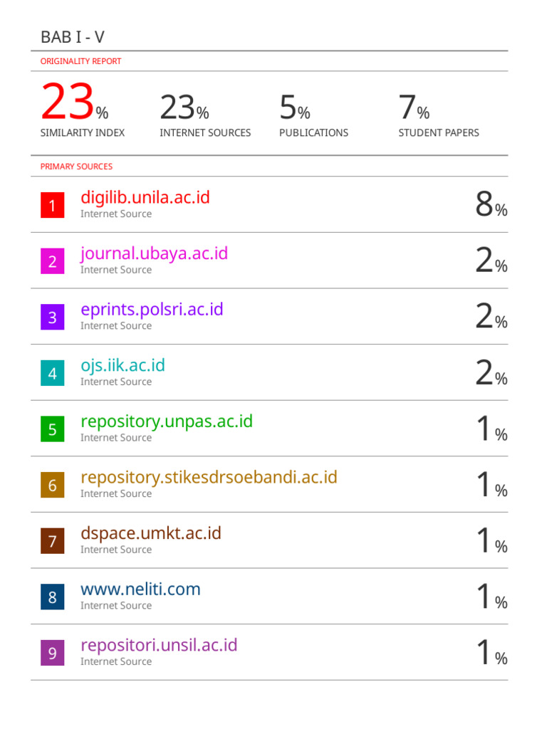 Hasil Cek Turnitin | PDF | Computers