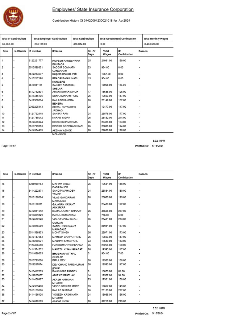 Esic Ecr April24 | PDF