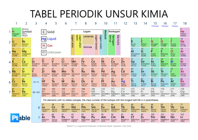Tabel Periodik Unsur Kimia Kelas 10 | PDF | Atoms | Chemical Elements