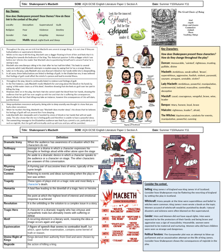 Macbeth Powerful Knowledge Organiser | PDF | Macbeth | Witchcraft
