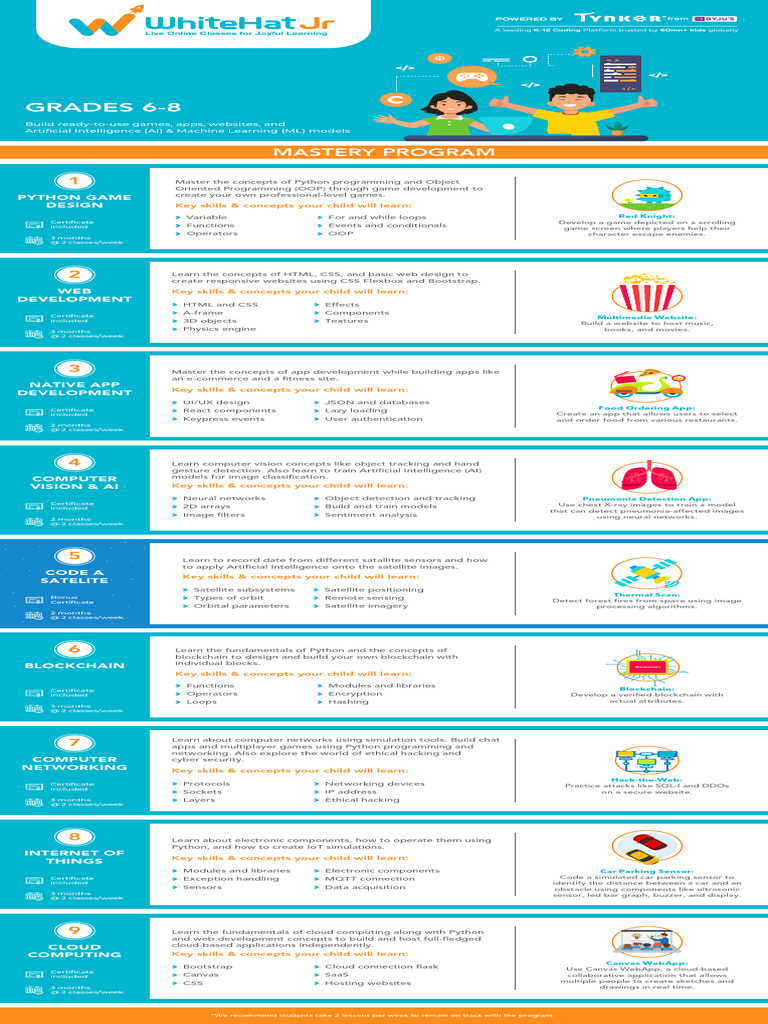 K 12 Coding Courses For Kids Pdf Computer Network Mobile App