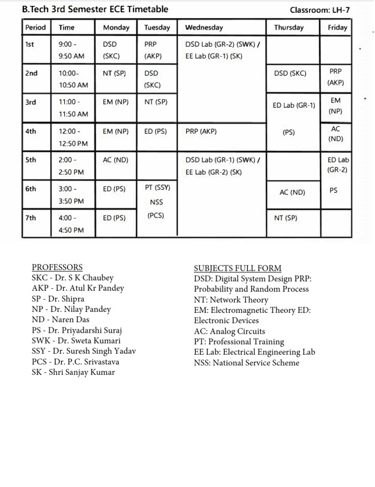 Btech 3rd Semester | PDF | Teaching Methods & Materials | Science & Mathematics