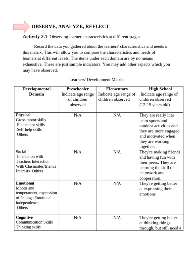 FS1-Episode-2-2 Activities Done | PDF | Learning | Teachers