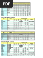 鋼材 Jis - astm - din比較表 - コピー | PDF