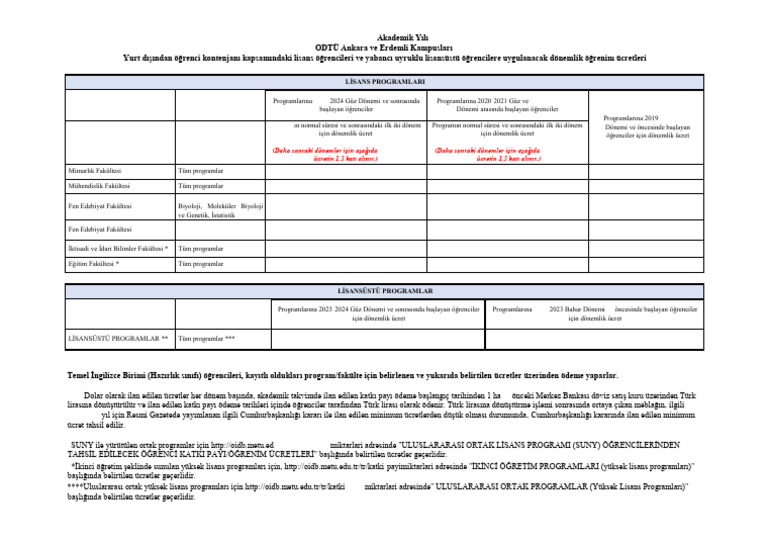 2024-2025 Ogrenim Ucreti 11092024 | PDF