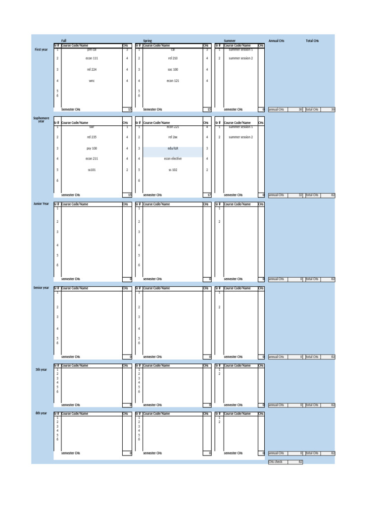 Degree and CGPA Tracking Sheets | PDF | Course Credit | Student ...