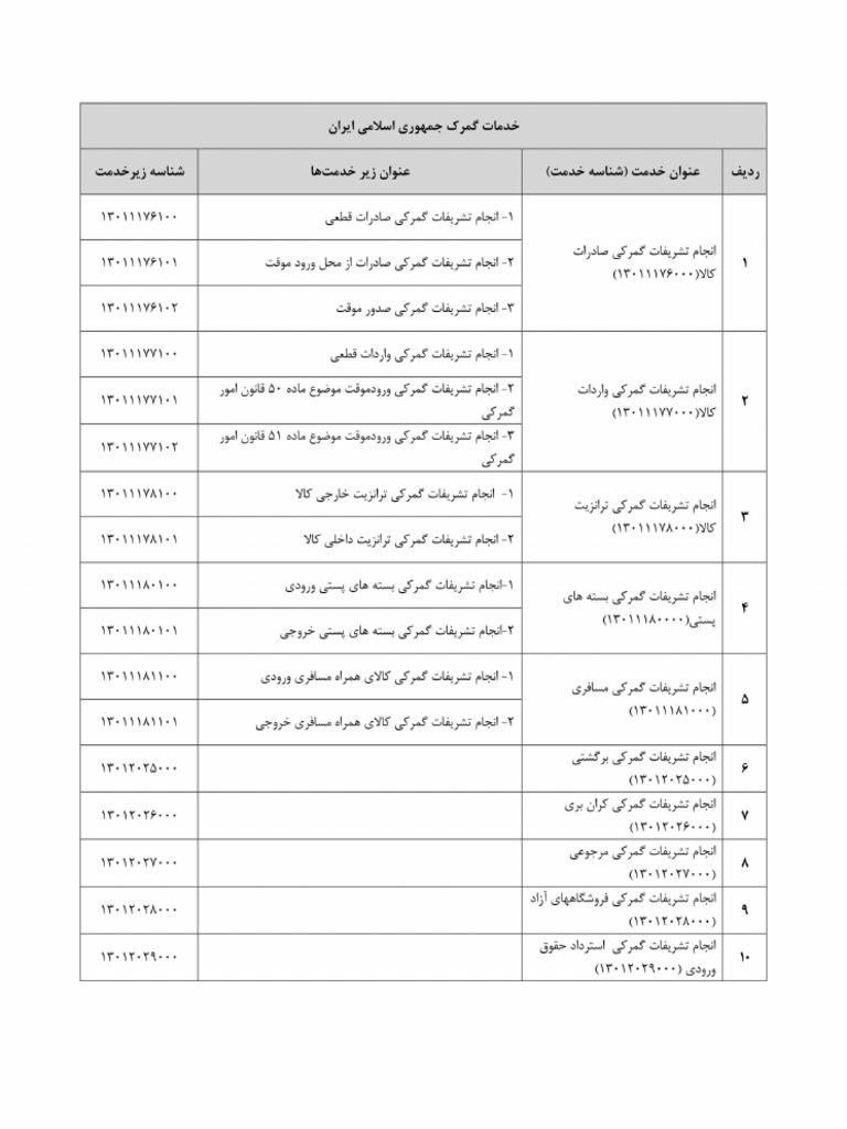 Services ID | PDF
