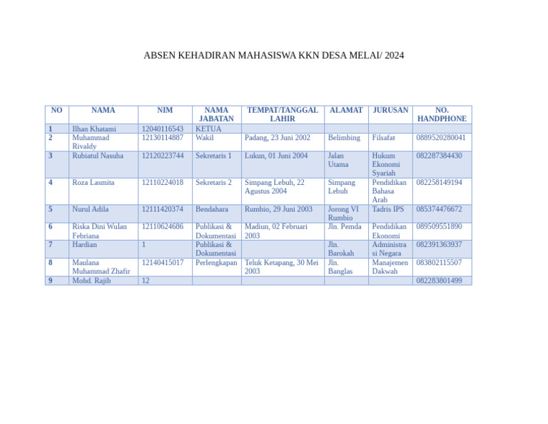 Absen KKN Desa Melai Mengajar | PDF