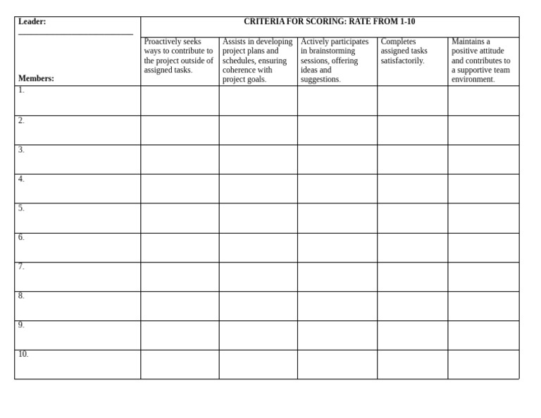 Project Contribution Assessment Rubric For Team Members | PDF