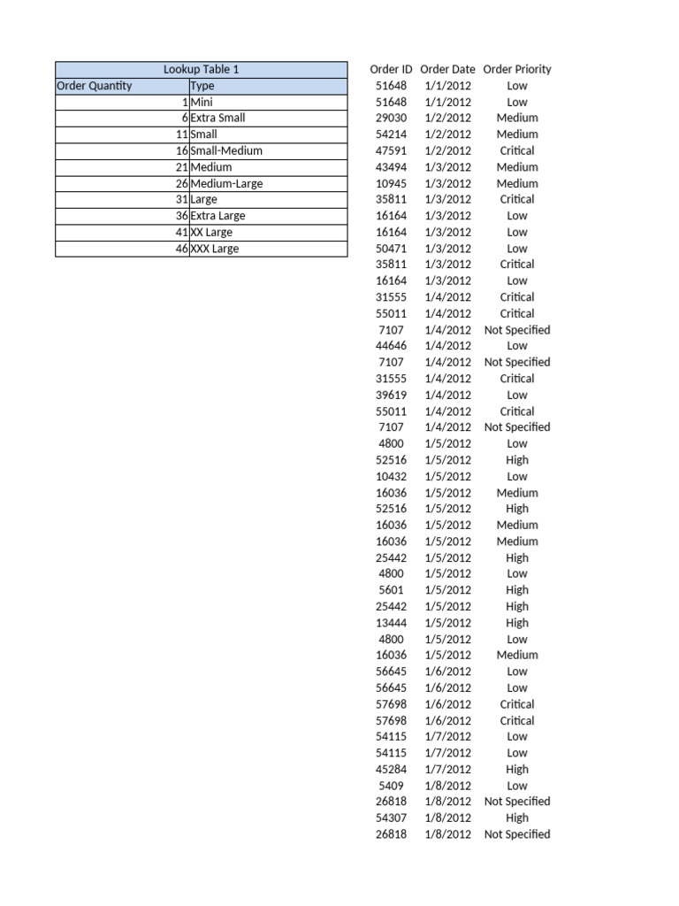 Store-Sales Dataset. | PDF | Computer Data
