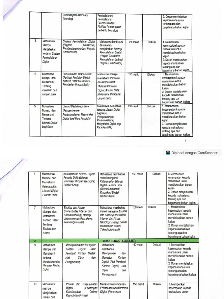 Materi Literasi Digital 7.F & R | PDF