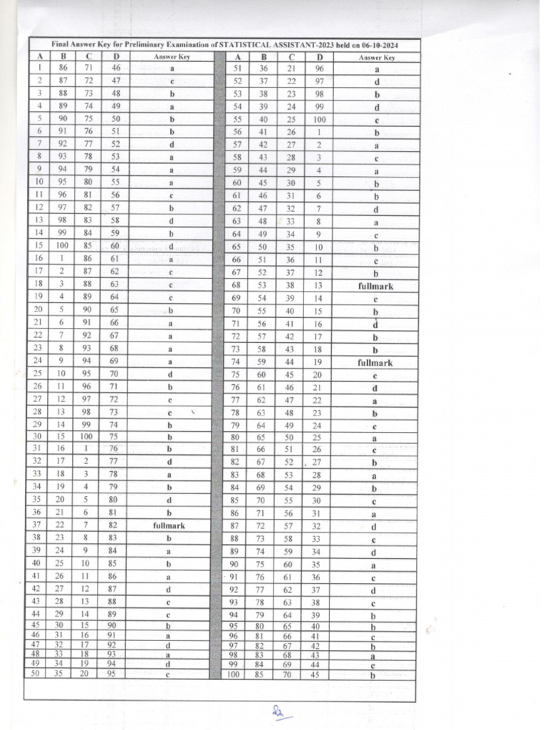 Examination Answer Keys | PDF