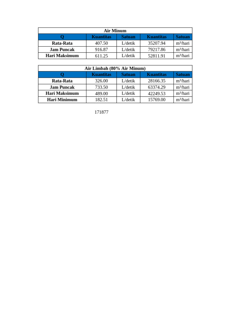 EXCEL PBPAL - Rifani | PDF