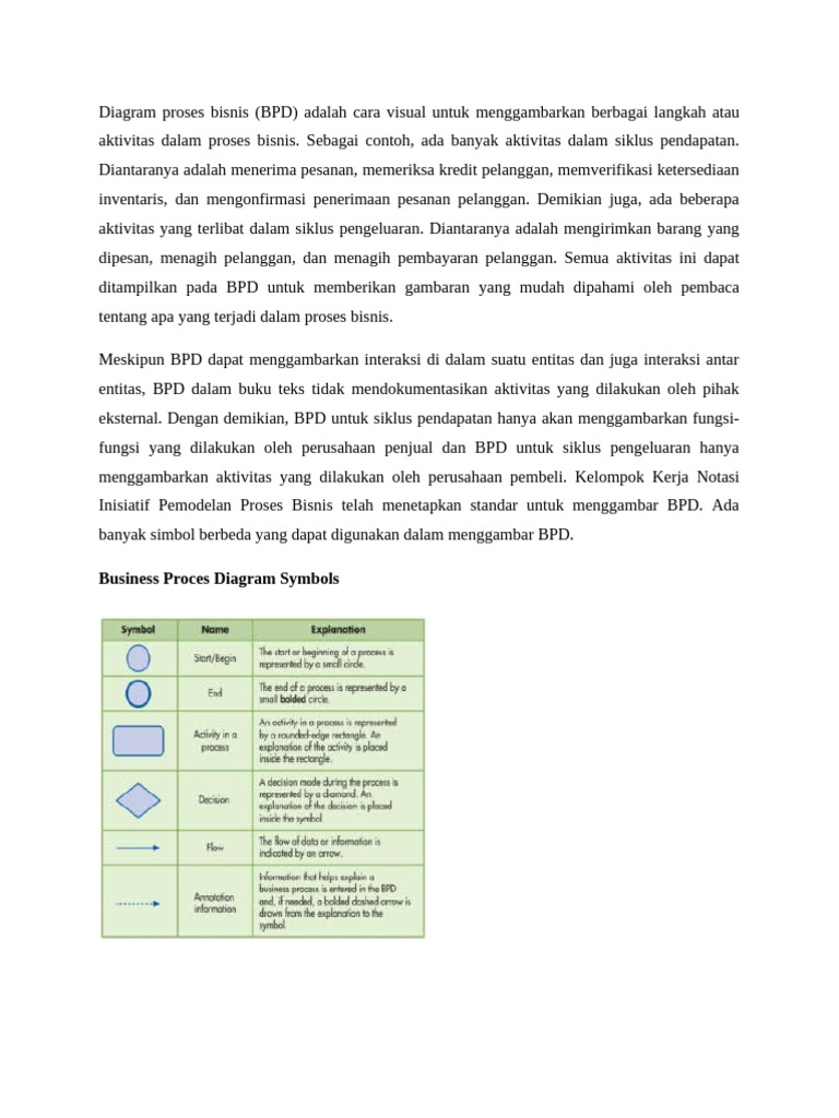 Contoh Diagram Proses Bisnis (BPD) | PDF