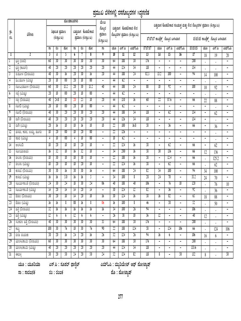 277 - 278 Sidda Ganita | PDF