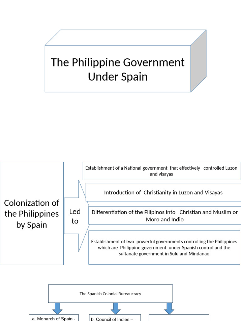 Spanish Colonial Government in the Philippines | PDF | Spanish ...