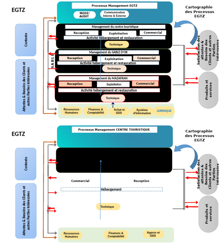 Cartographie des Processus d'Entreprise | PDF | Business | Économie d ...