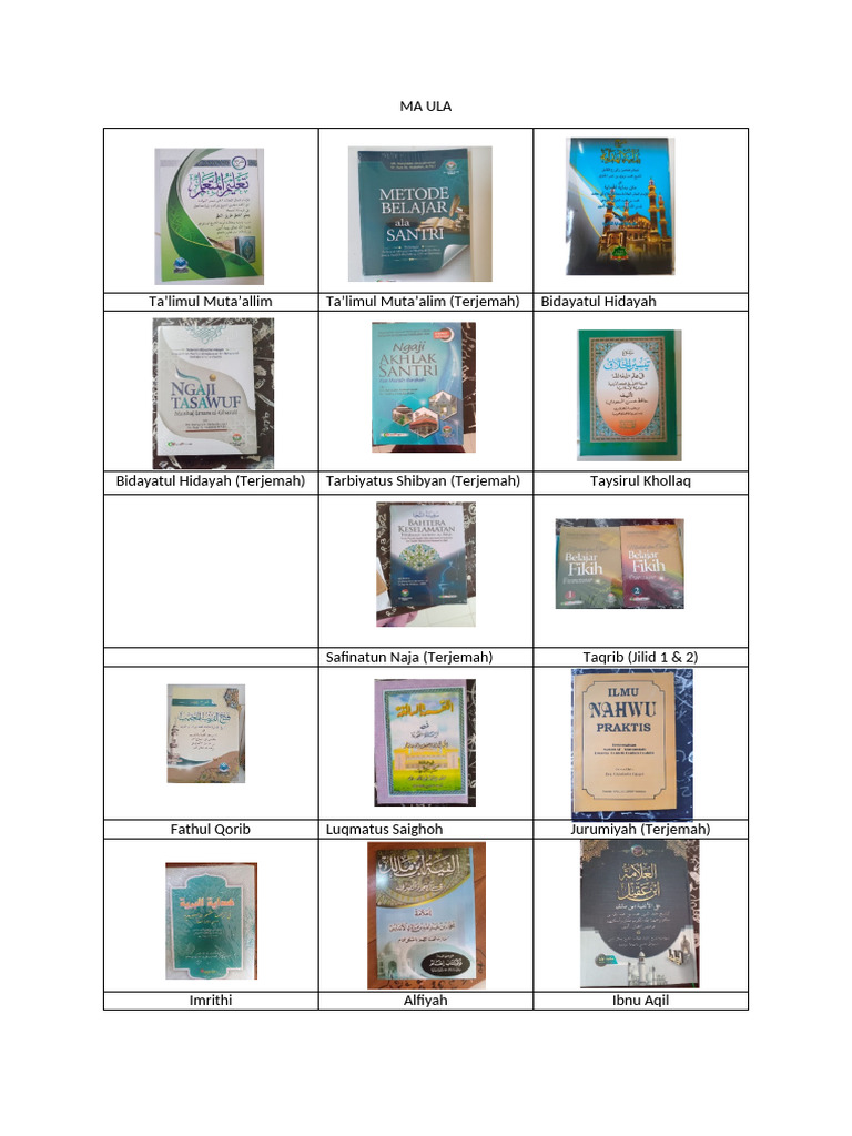 Semua Kitab FIX | PDF