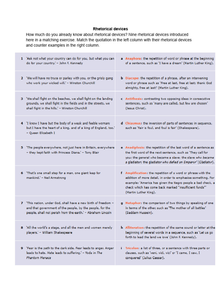 Rhetorical Devices | PDF | Language Arts & Discipline | Technology ...