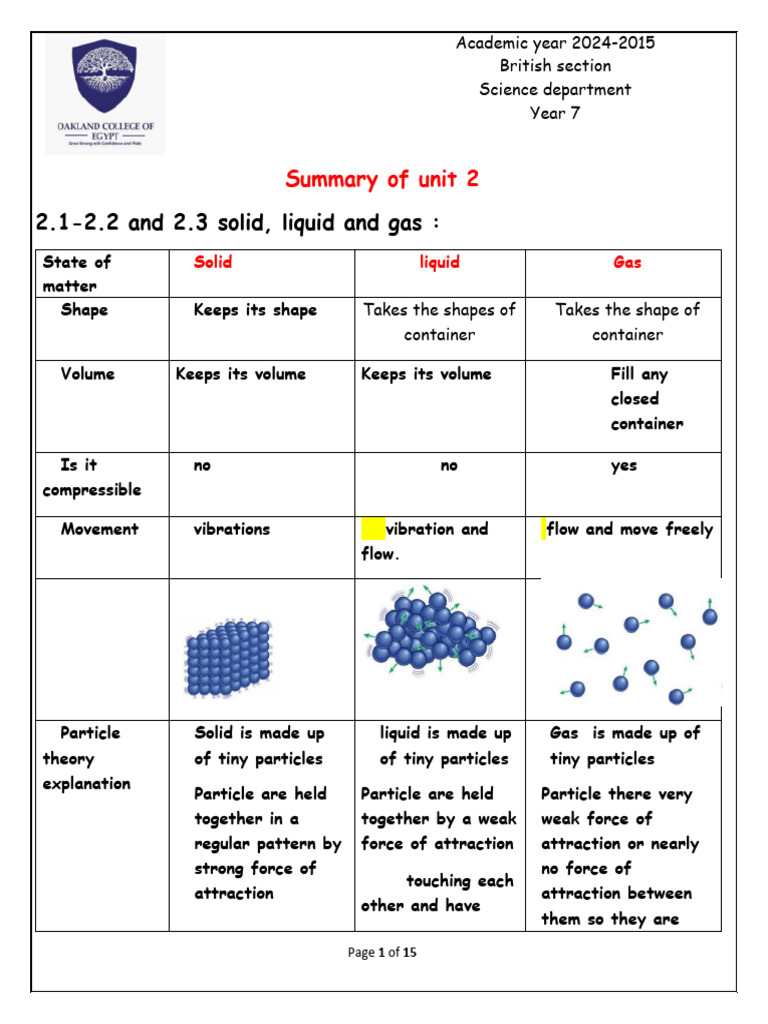 Summary of unit 2 | PDF | Chemical Elements | Chemical Compounds