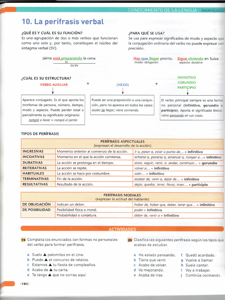 Perífrasis Verbales | PDF