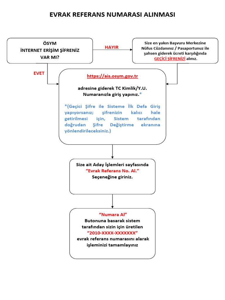 Evra K Refer Ans No 17122015 | PDF