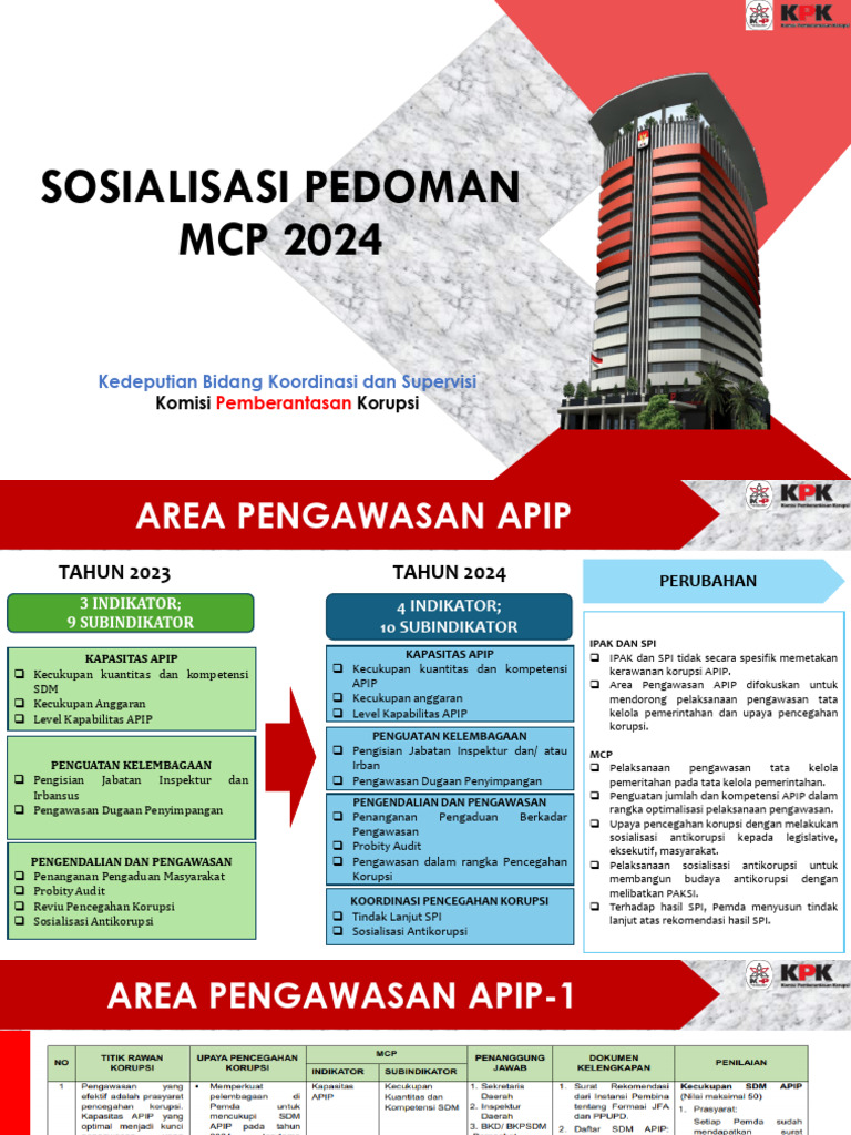 Diseminasi MCP 2024 - Area Pengawasan Apip | PDF