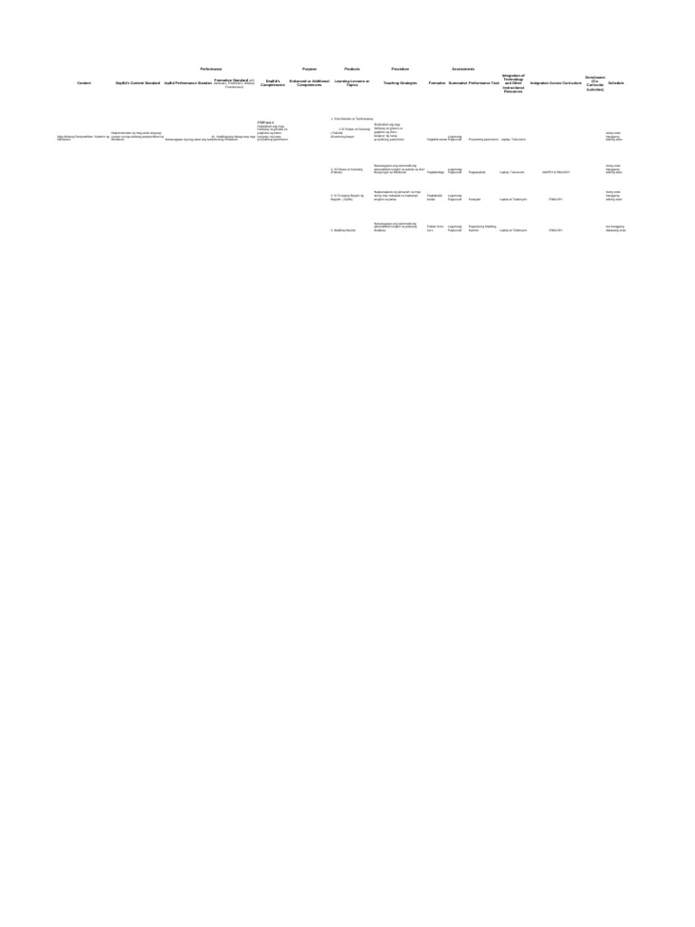 CST Curriculum Map Design FILIPINO - 7 | PDF