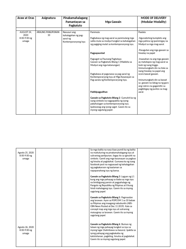 Modular INDIVIDUAL LEARNING PLAN SAMPLE AP | PDF