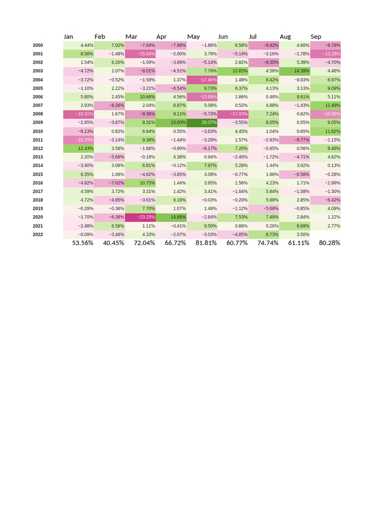 Nifty Monthly returns | PDF